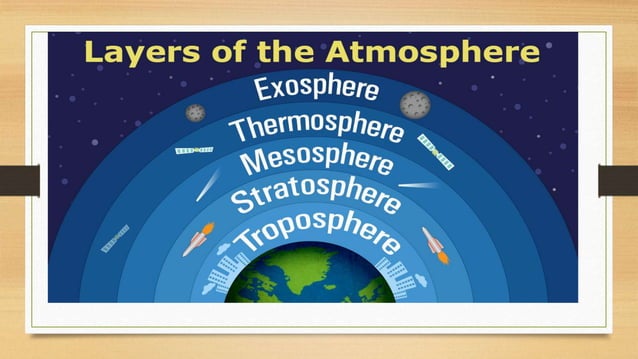 Composition of the atmosphere | PPTX