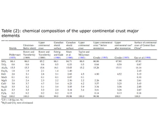 Composition of the continental crust | PPTX