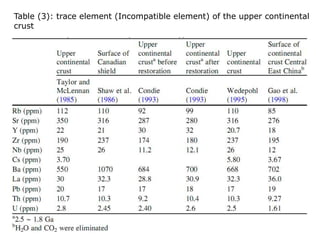 Composition of the continental crust | PPTX