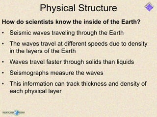 Composition of the Earth.ppt