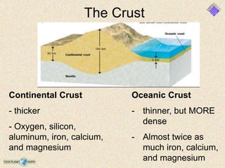 Composition of the Earth.ppt