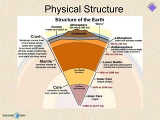 Composition of the Earth.ppt