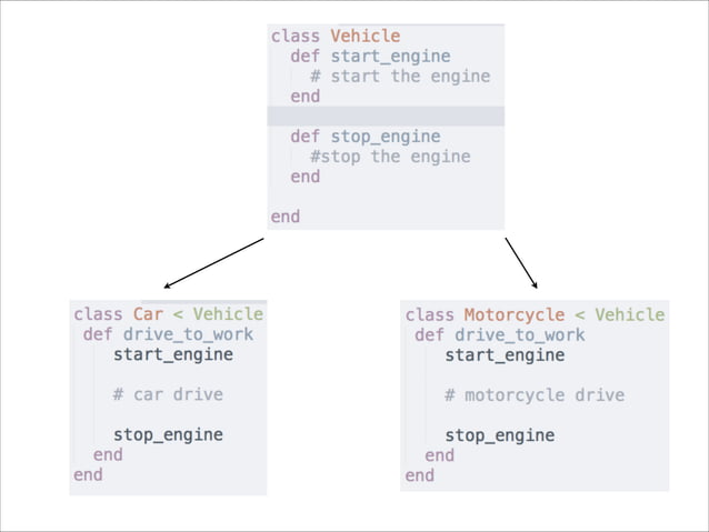 Composition over inheritance | PPT