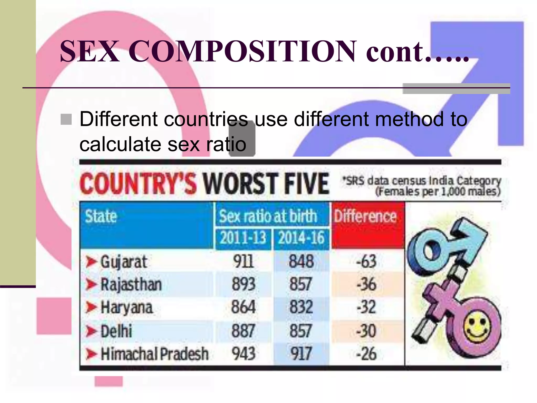 Structure and Composition of population in India | PPTX