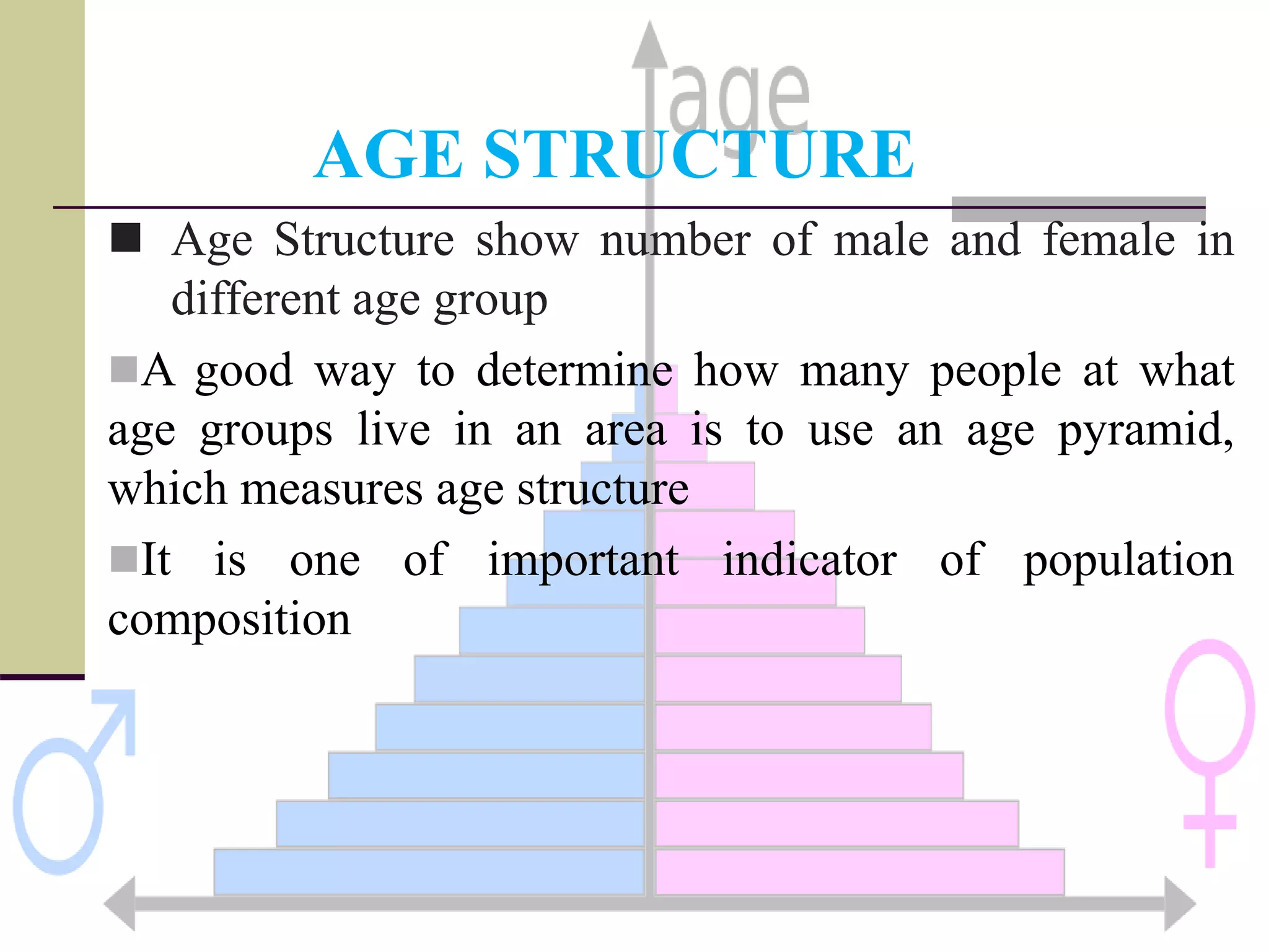 Structure and Composition of population in India | PPTX