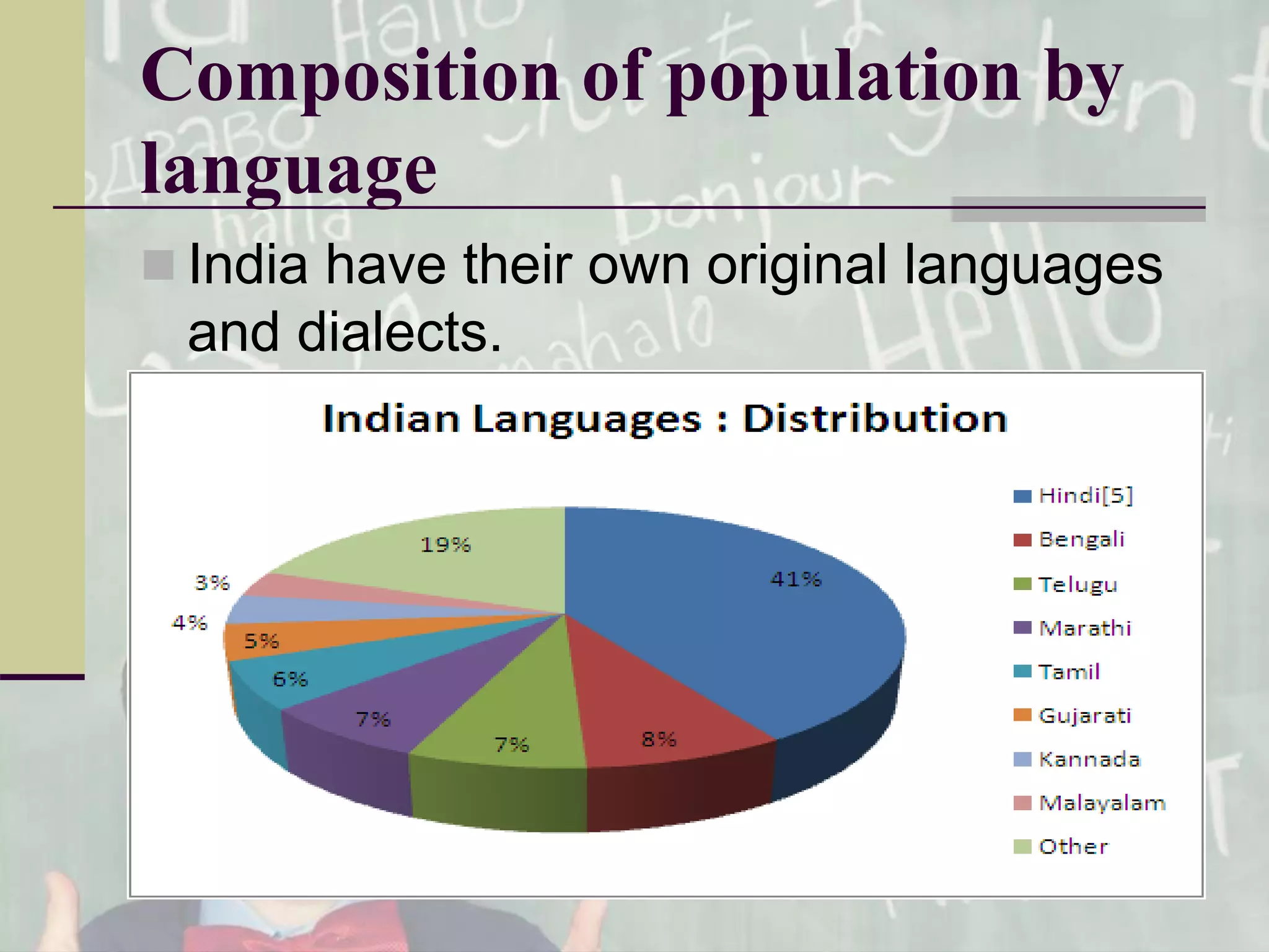 Structure and Composition of population in India | PPTX