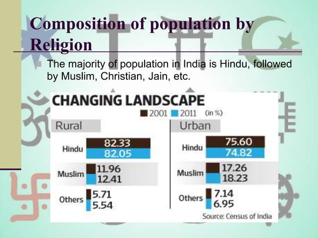 Structure and Composition of population in India | PPTX