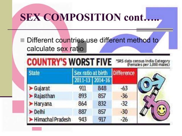 Structure and Composition of population in India | PPTX