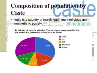 Structure and Composition of population in India | PPTX
