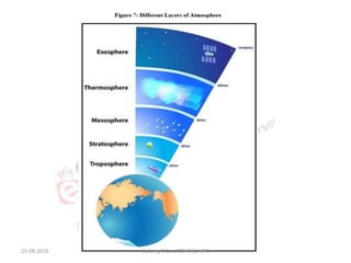Composition, structure and importance of the atmosphere | PPT