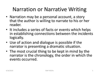 Composition writing | PPT