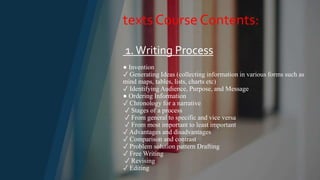 Composition writing , introduction | PPT