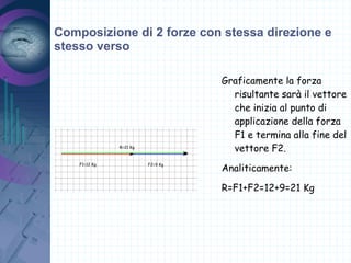 Composizione di forze | PDF | Physics | Science