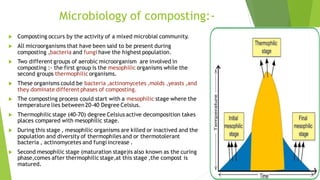 Compost | PDF