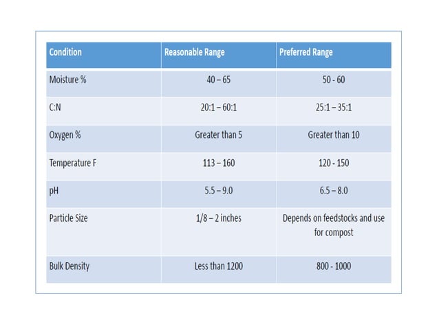 Compost- Methods and Utilization.pptx