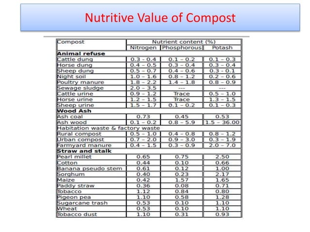 Compost- Methods and Utilization.pptx