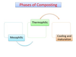 Compost- Methods and Utilization.pptx