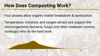 Composting 101 - Cultivate 2016 | PDF
