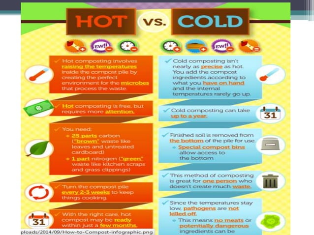 Compost and composting techniques | PPT