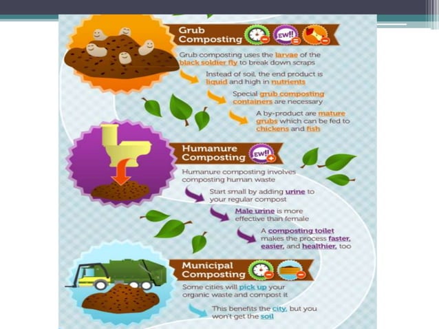 Compost and composting techniques | PPT