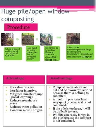 Compost and composting techniques hk | PPTX | Agriculture | Industries