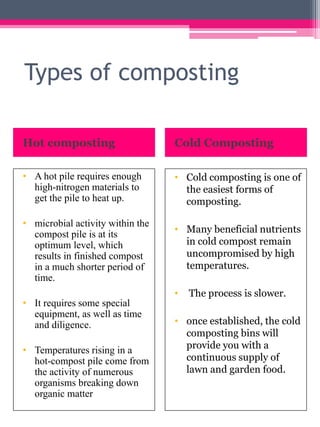 Compost and composting techniques hk | PPTX | Agriculture | Industries
