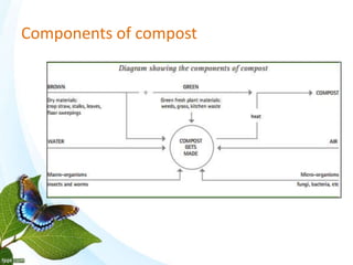 Compost and Lanfills (process and designs) | PPT
