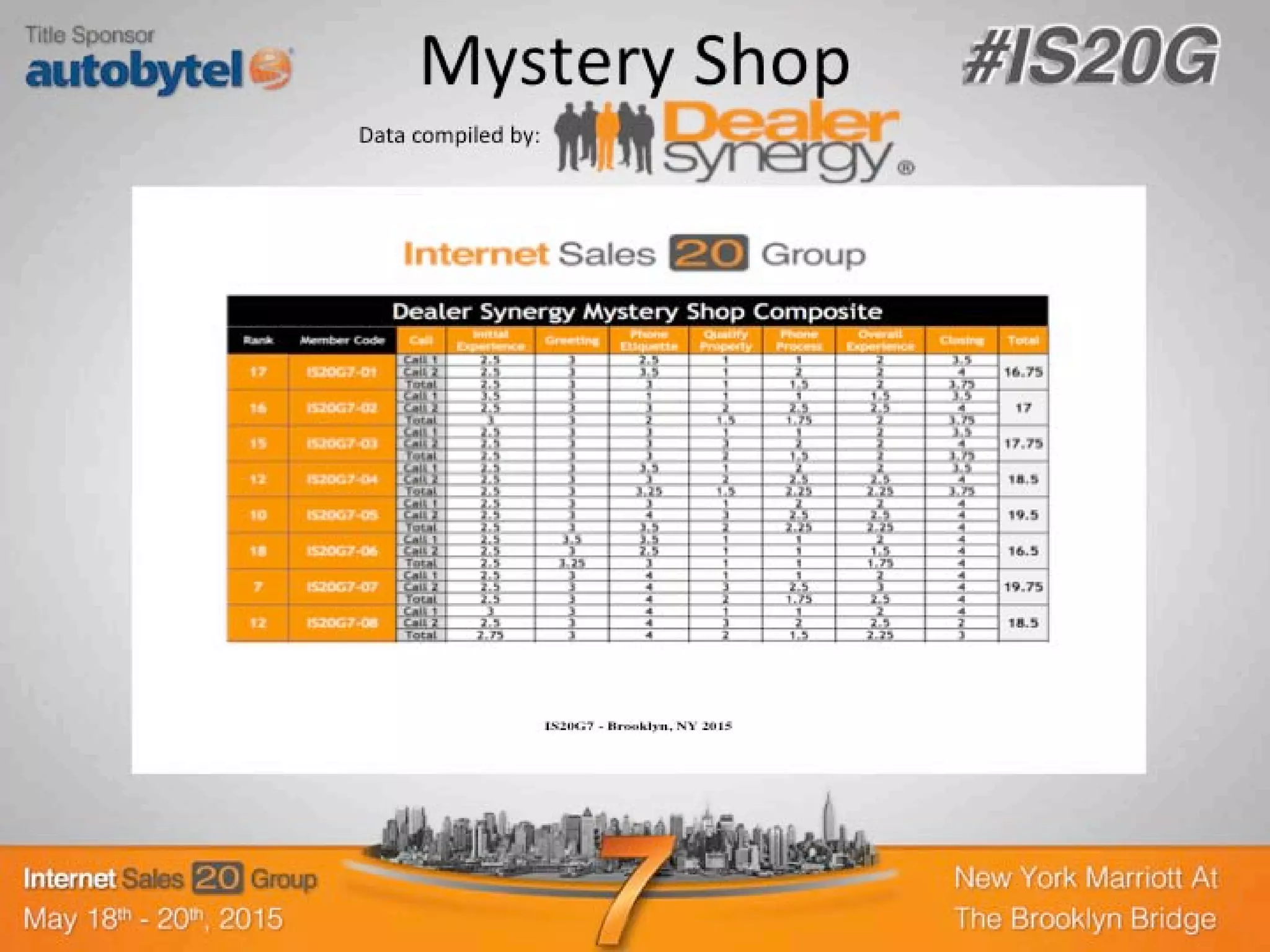 IS20G New York Sean V Bradley and Ryan Gerardi Day 1 Composite Review | PDF