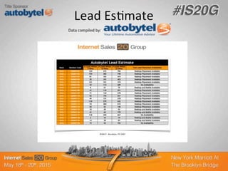 IS20G New York Sean V Bradley and Ryan Gerardi Day 1 Composite Review | PPT