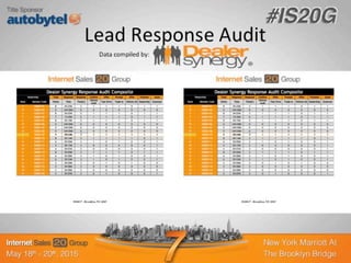 IS20G New York Sean V Bradley and Ryan Gerardi Day 1 Composite Review | PPT