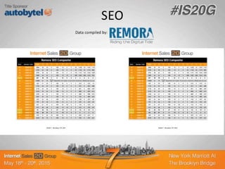 IS20G New York Sean V Bradley and Ryan Gerardi Day 1 Composite Review | PPT