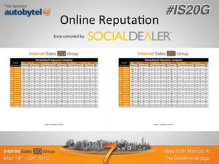 IS20G New York Sean V Bradley and Ryan Gerardi Day 1 Composite Review | PPT