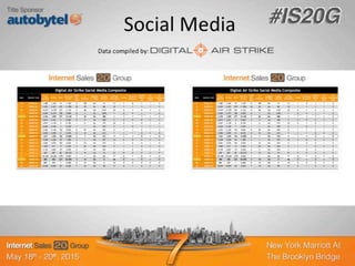 IS20G New York Sean V Bradley and Ryan Gerardi Day 1 Composite Review | PPT