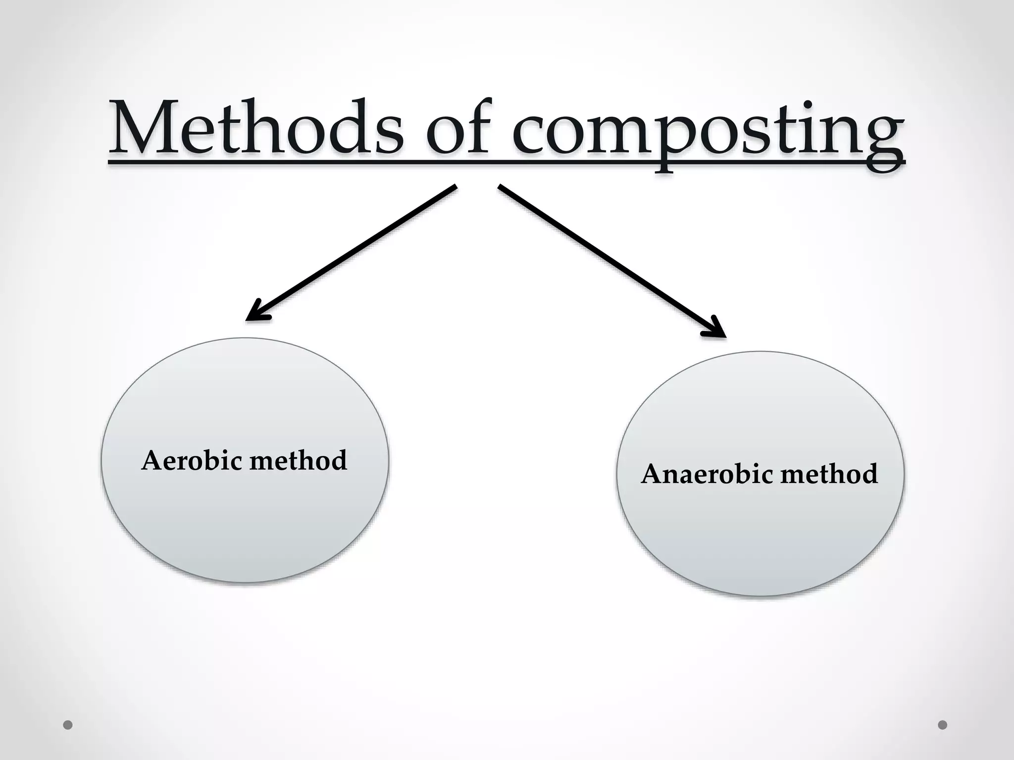 Aerobic Composting method | PPTX