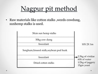 Aerobic Composting method | PPTX