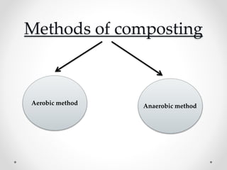 Aerobic Composting method | PPTX