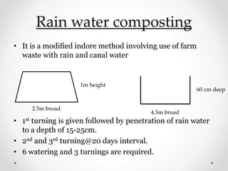 Aerobic Composting Process