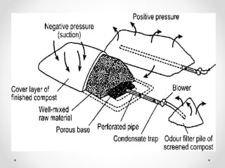 Aerobic Composting Process