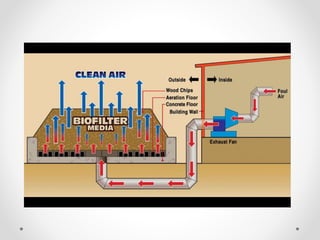 Aerobic Composting Process