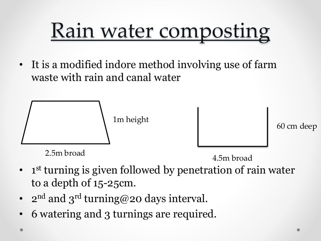 Aerobic Composting method