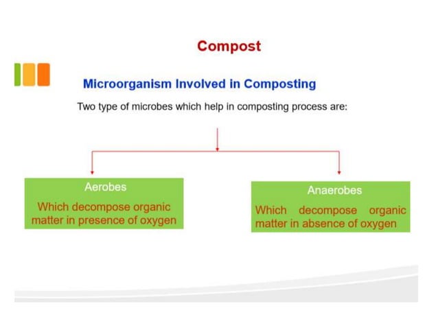 Composting and its methods | PPTX