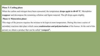 Composting Process, types and application methods.pdf