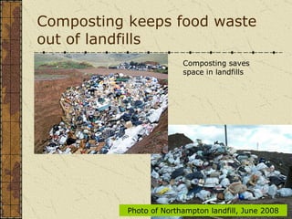 "Composting 101" Presentation | PPT