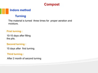 compostingfinal-150126084912-conversion-gate01.pdf
