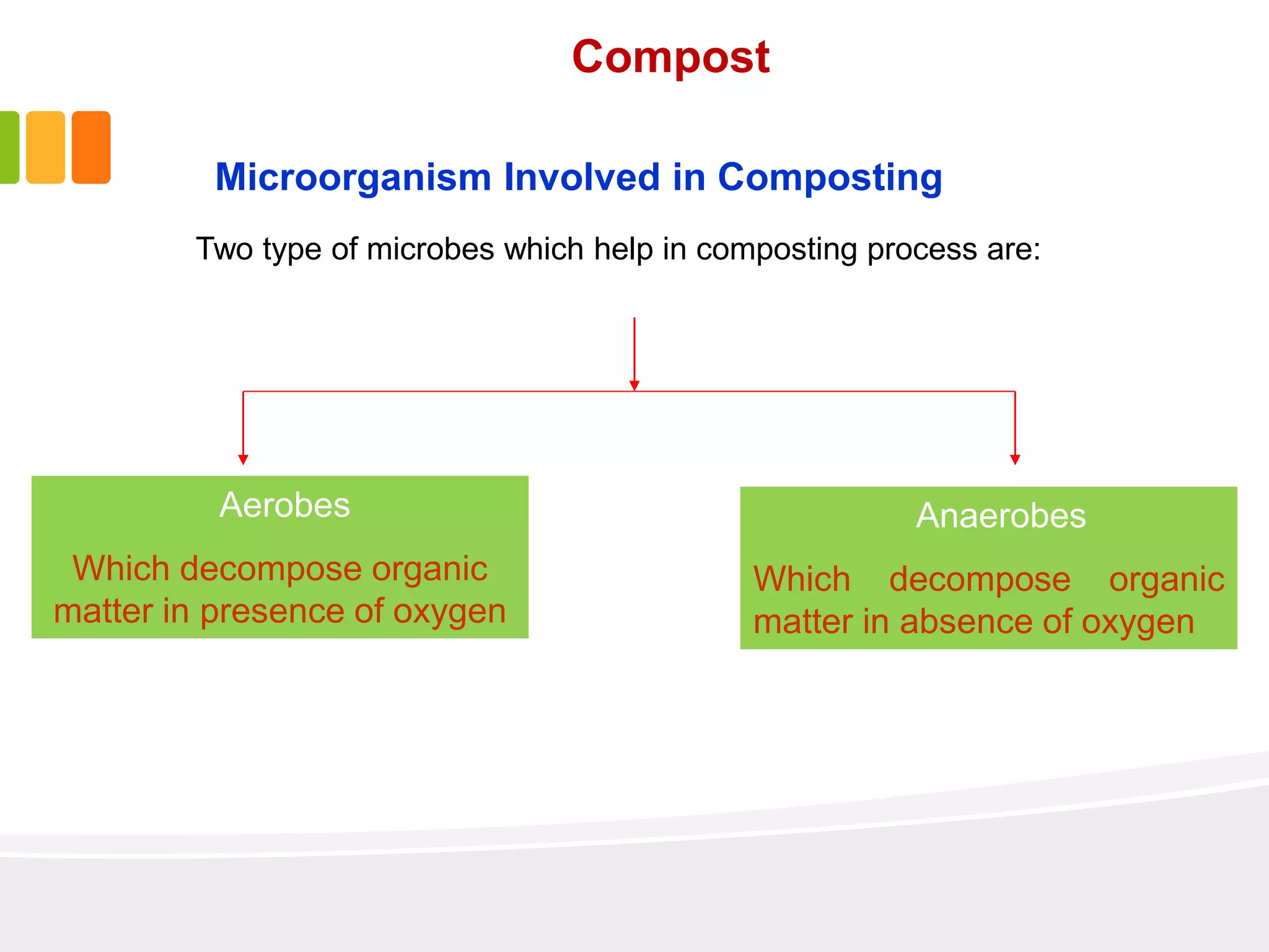 Composting | PPSX