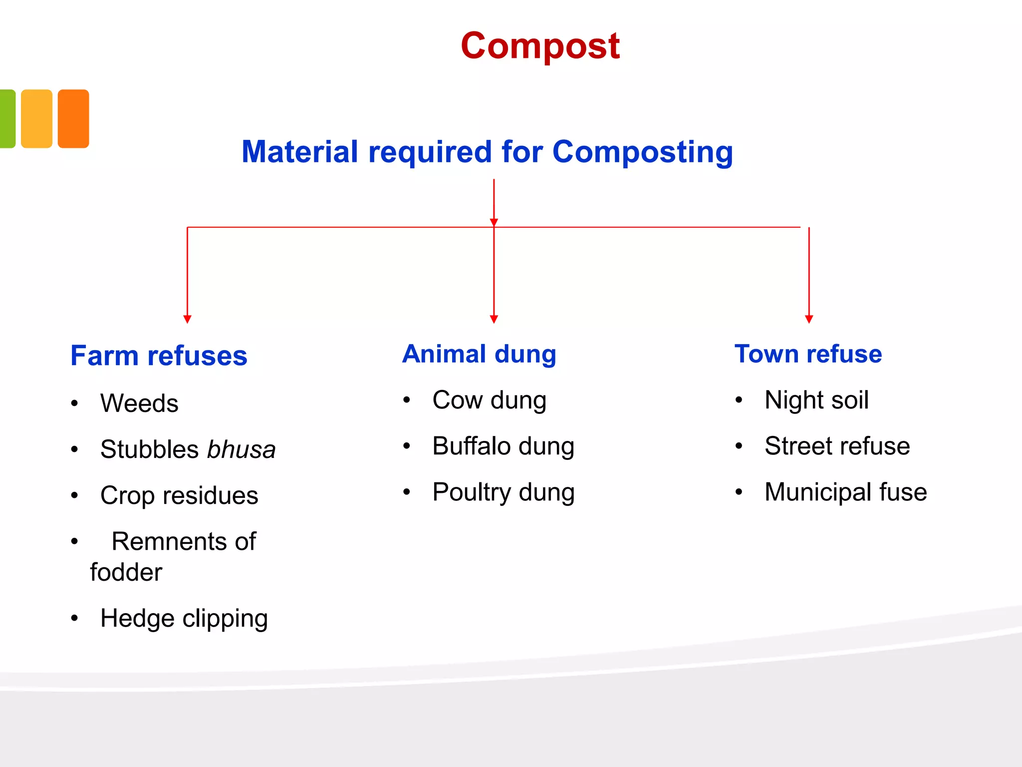 Composting | PPSX