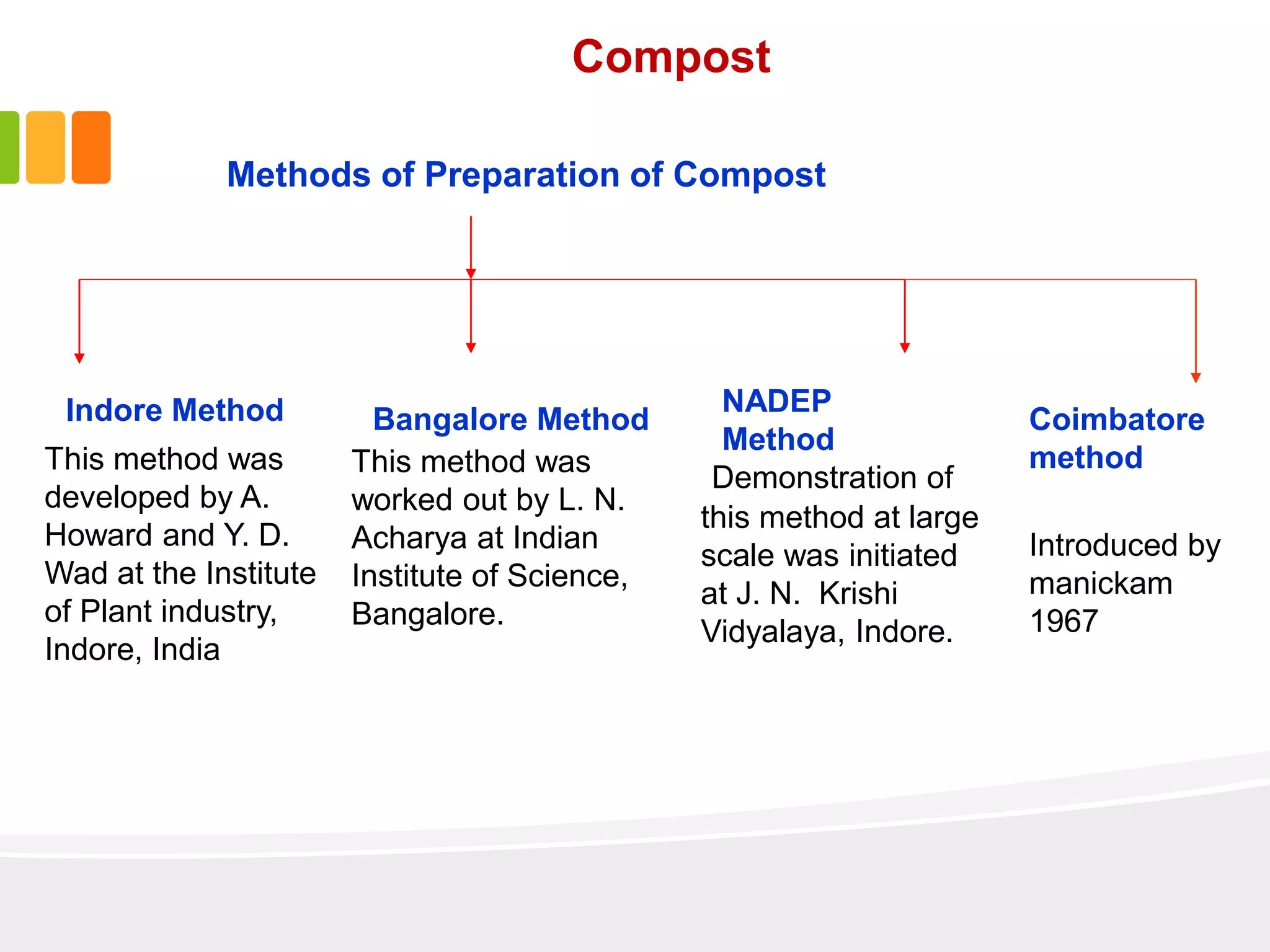 Composting | PPSX