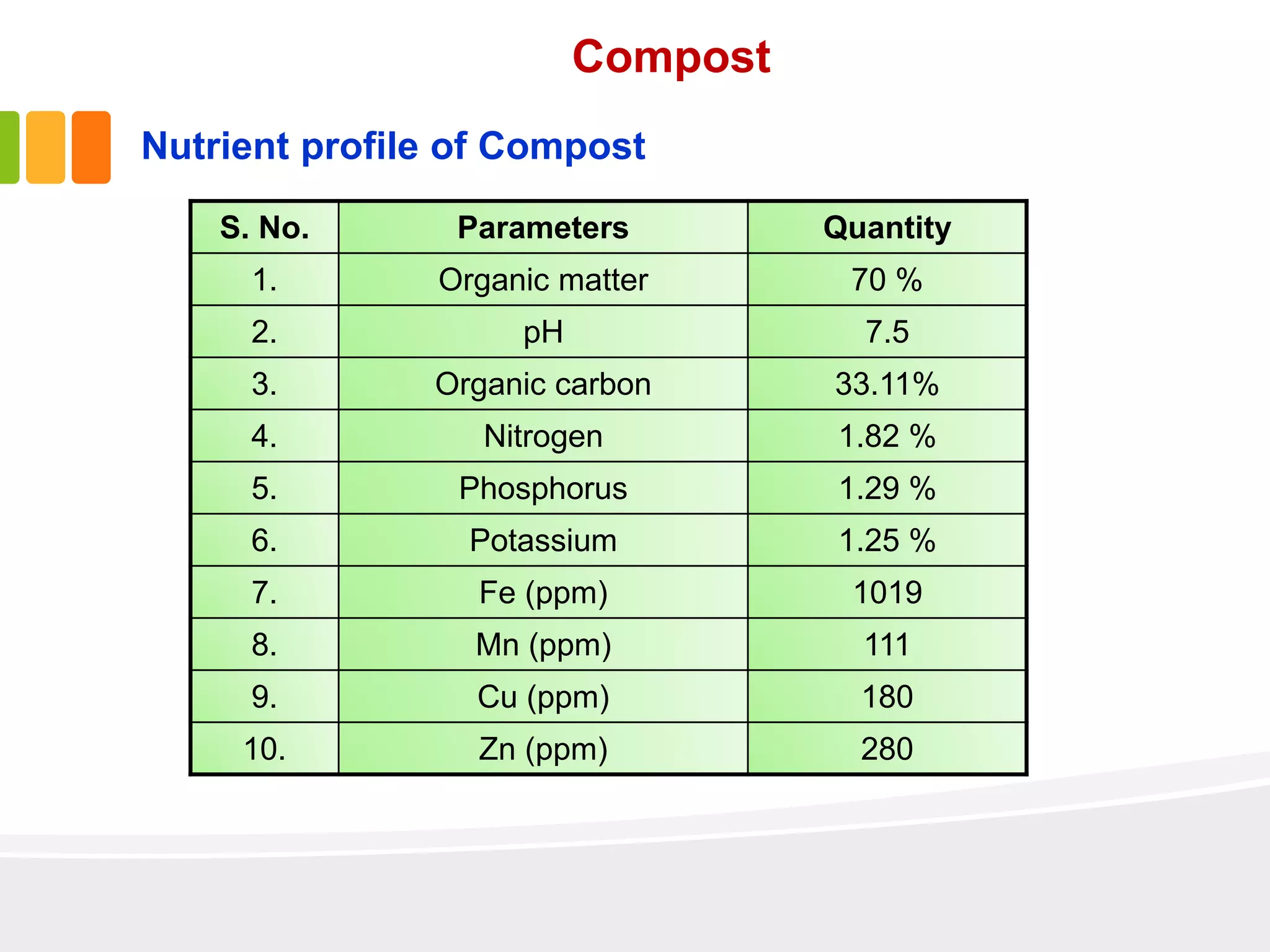 Composting | PPSX