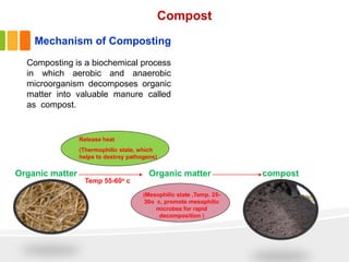 Composting | PPT