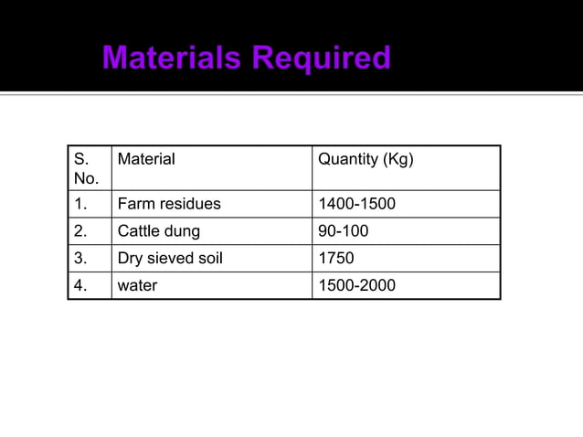 Composting methods and techniques (praveen.b.patil)21;05;14 | PPTX